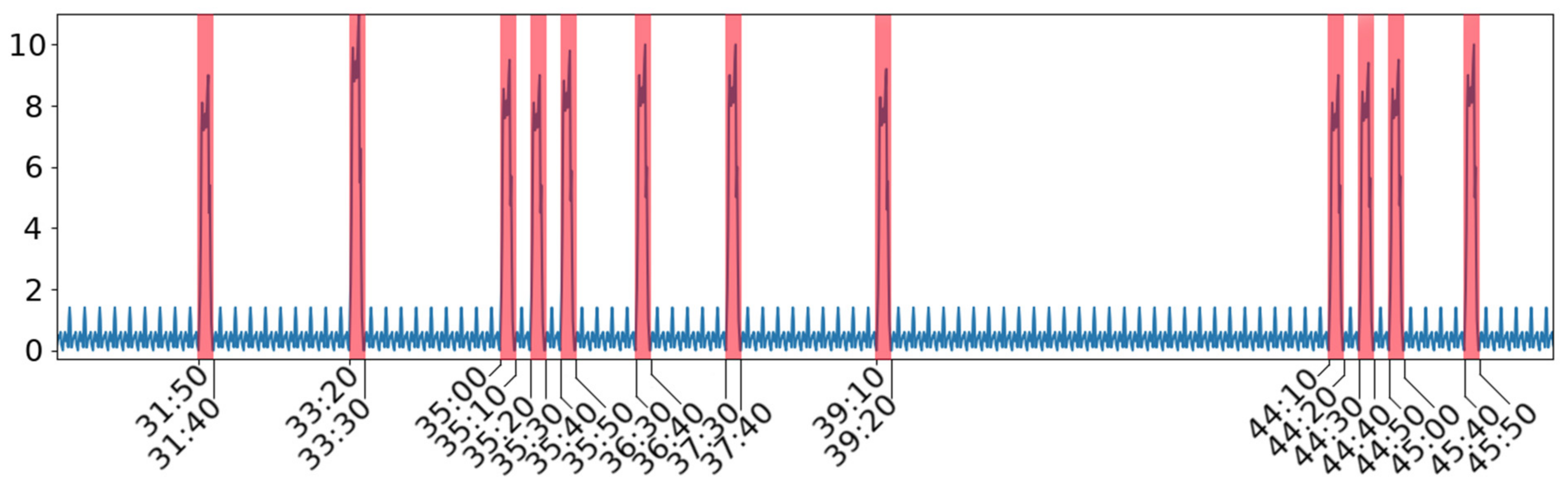 Correlating Time Series Signals and Event Logs in Embedded Systems