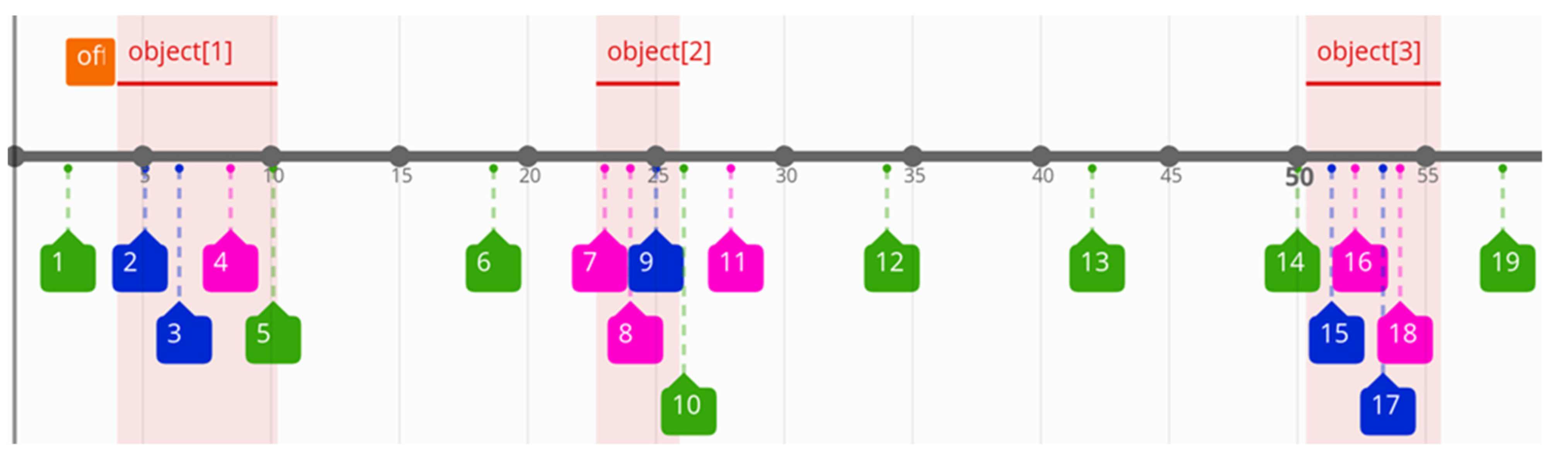 Correlating Time Series Signals and Event Logs in Embedded Systems
