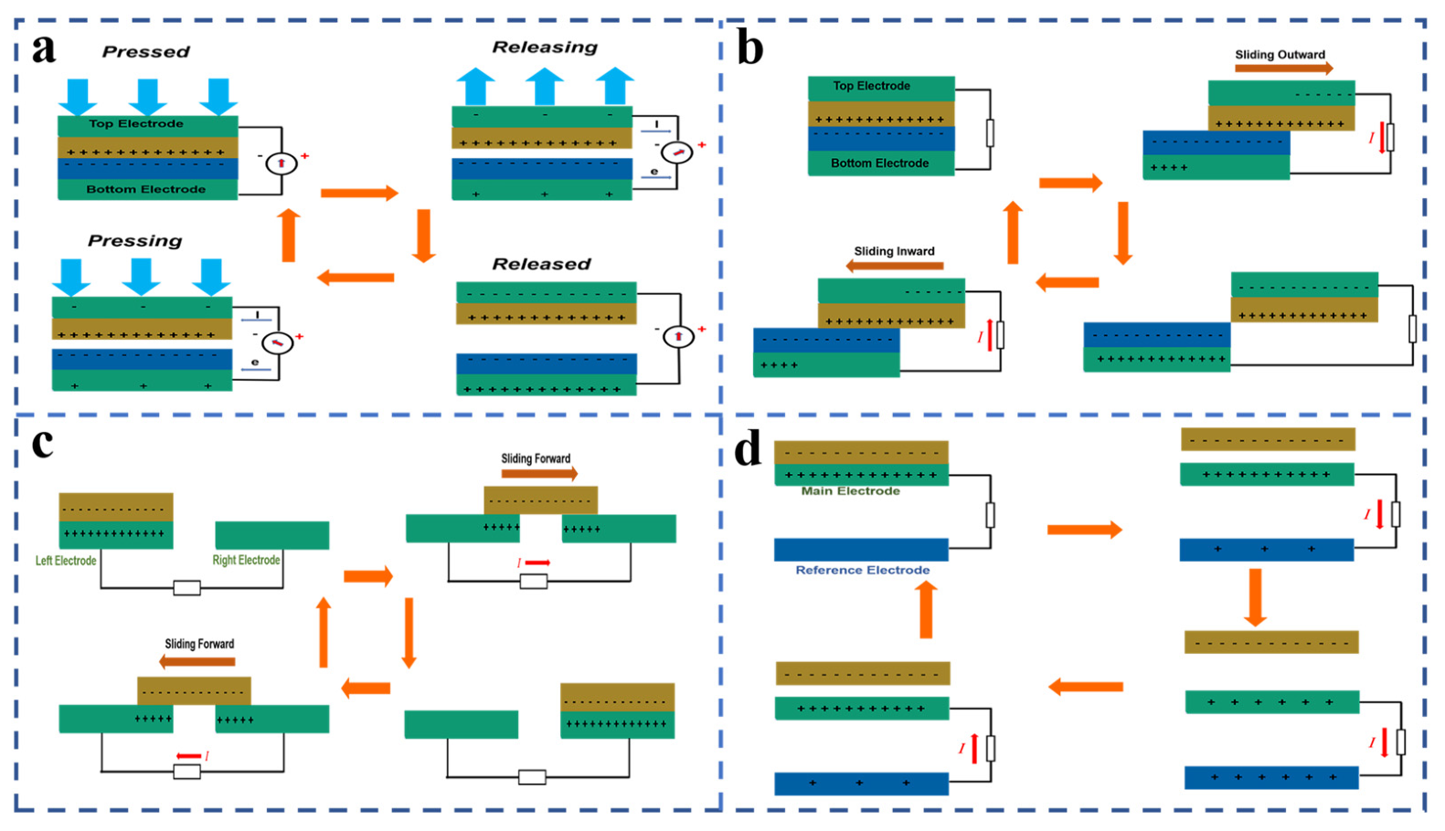 Recent Progress in Self-Powered Sensors Based on Triboelectric ...