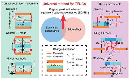 Recent Progress in Self-Powered Sensors Based on Triboelectric ...