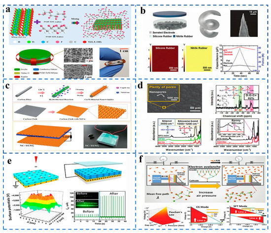 Sensors | Free Full-Text | Recent Progress in Self-Powered Sensors ...