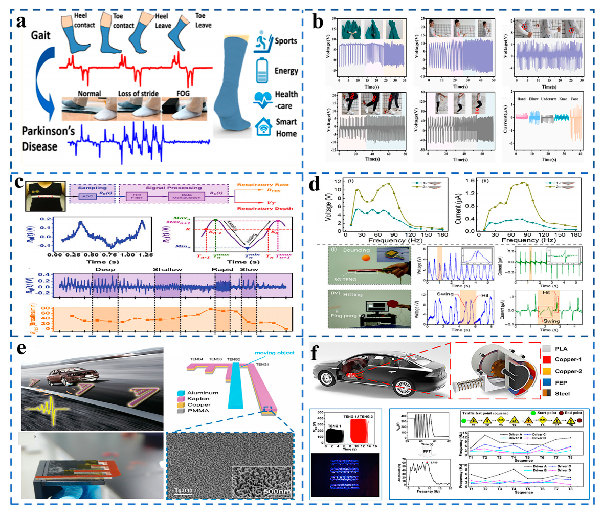 Sensors | Free Full-Text | Recent Progress in Self-Powered Sensors ...
