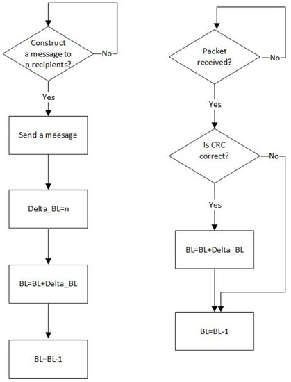 Sensors | Free Full-Text | Unfairness of Random Access with Collision ...