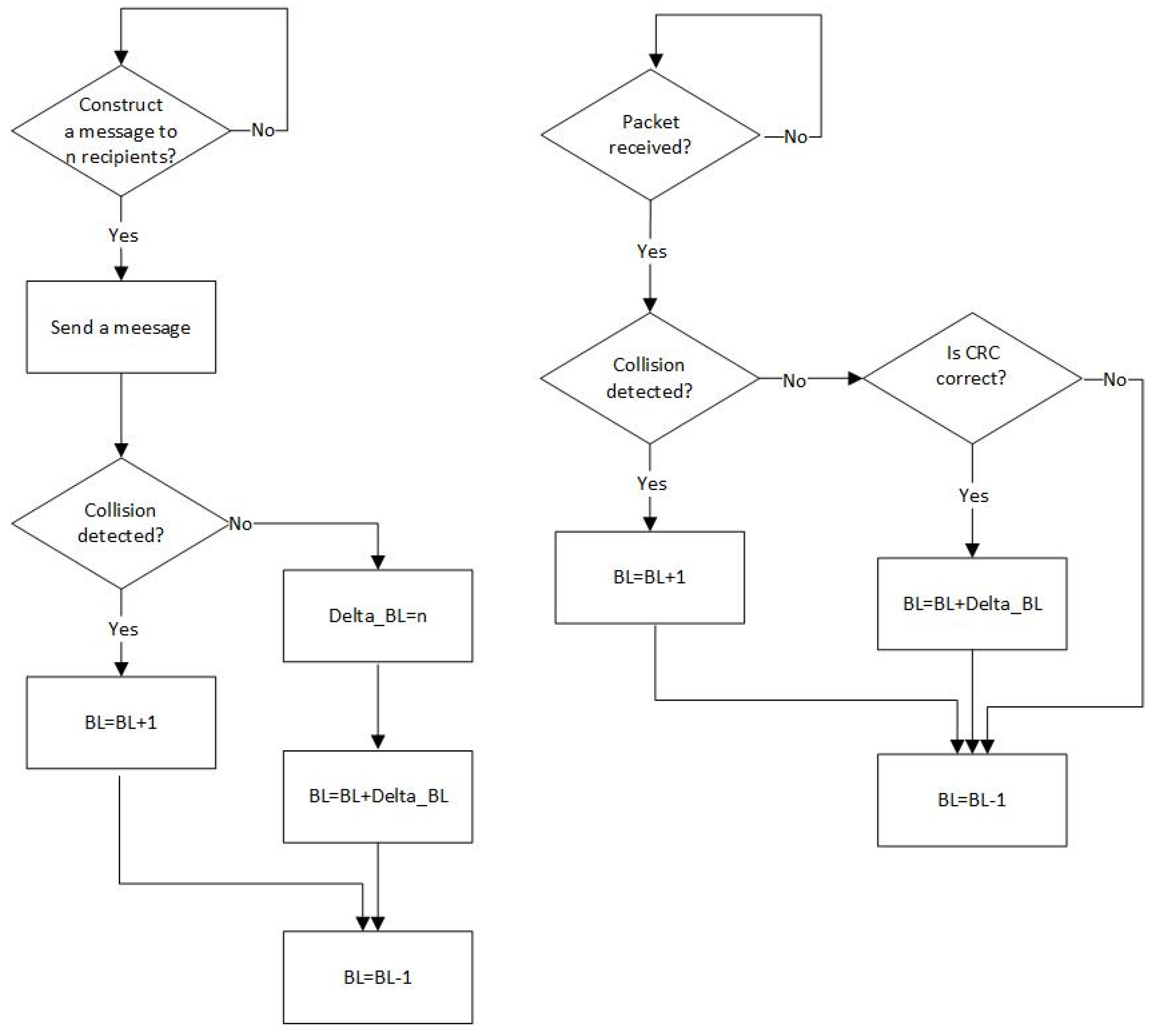 Sensors | Free Full-Text | Unfairness of Random Access with Collision ...