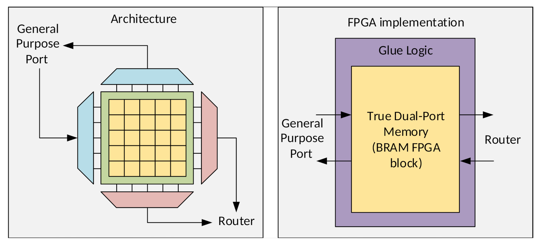 A Manycore Vision Processor for Real-Time Smart Cameras
