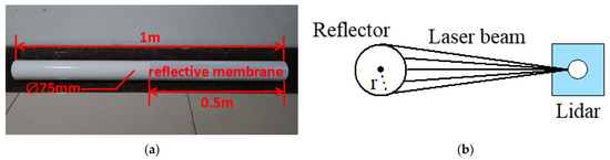 LiDAR Positioning Algorithm Based on ICP and Artificial Landmarks ...