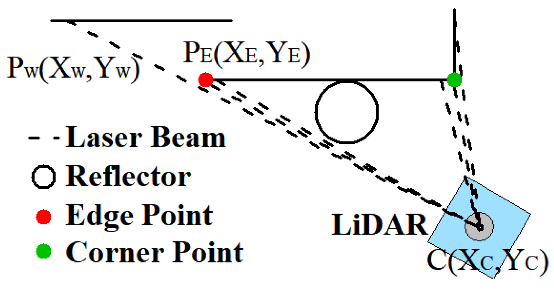 LiDAR Positioning Algorithm Based on ICP and Artificial Landmarks ...
