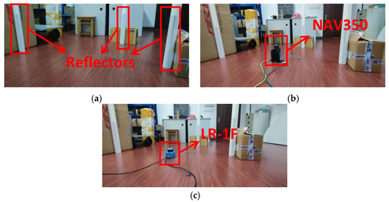 LiDAR Positioning Algorithm Based on ICP and Artificial Landmarks ...
