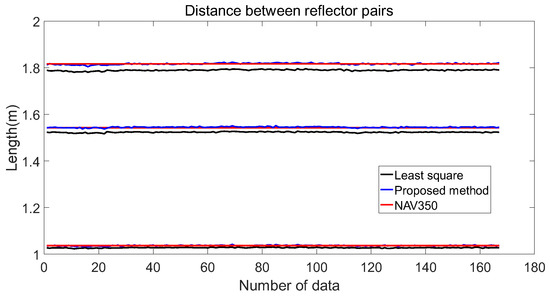 LiDAR Positioning Algorithm Based on ICP and Artificial Landmarks ...