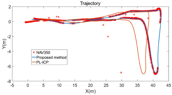 LiDAR Positioning Algorithm Based on ICP and Artificial Landmarks ...