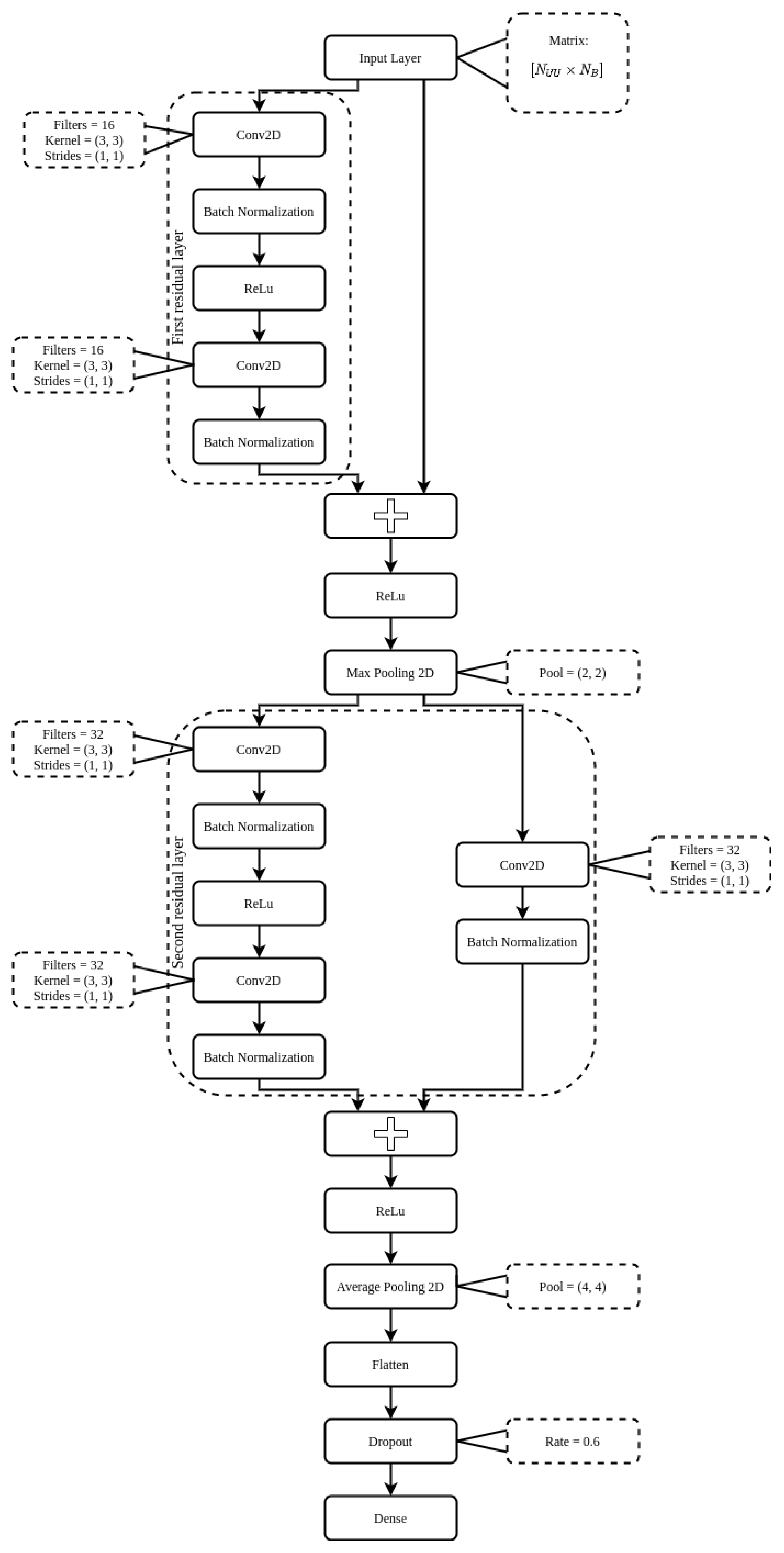 Sensors | Free Full-Text | Deep Cooperative Spectrum Sensing Based on ...