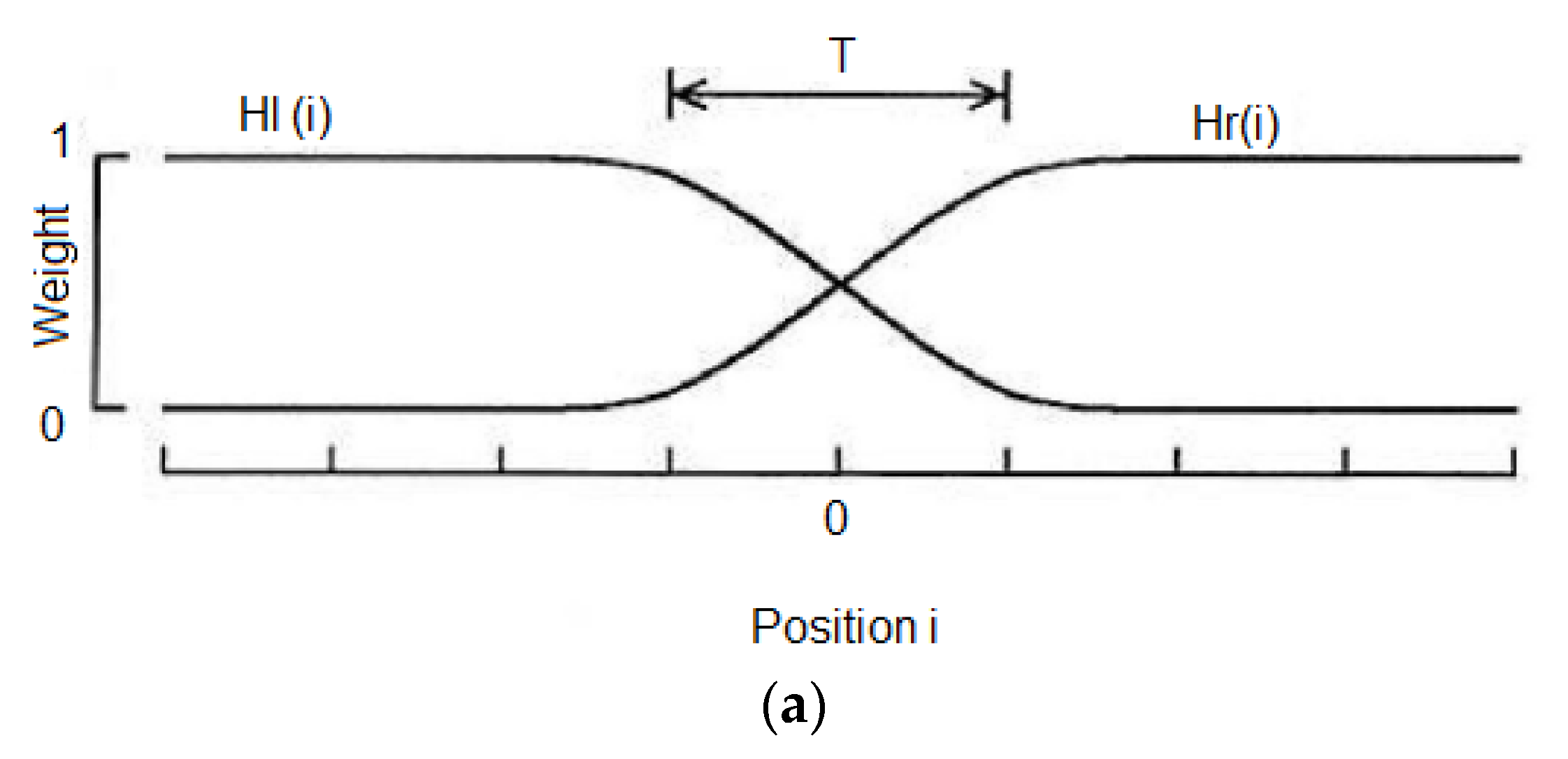 Bone Mineral Density Screening System Using CMOS-Sensor X-ray Detector