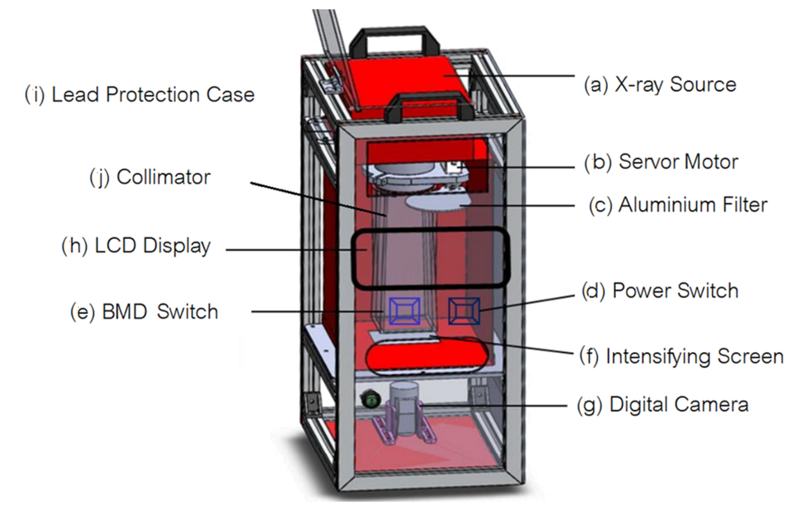 Bone Mineral Density Screening System Using CMOS-Sensor X-ray Detector