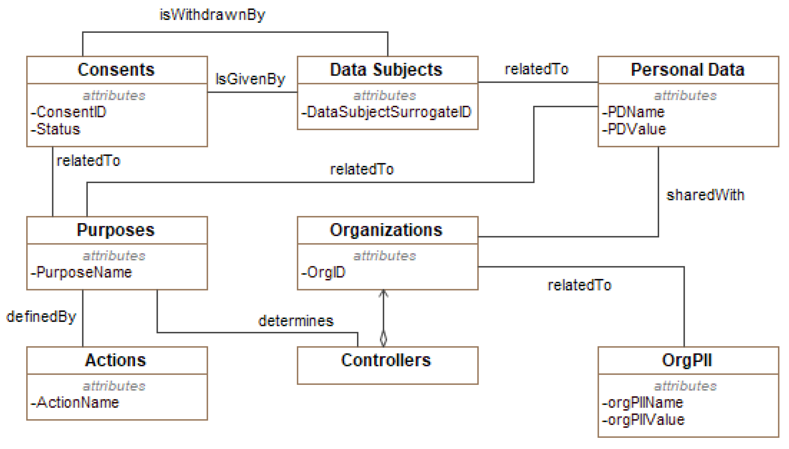 Sensors | Free Full-Text | Data Protection by Design in the Context of ...