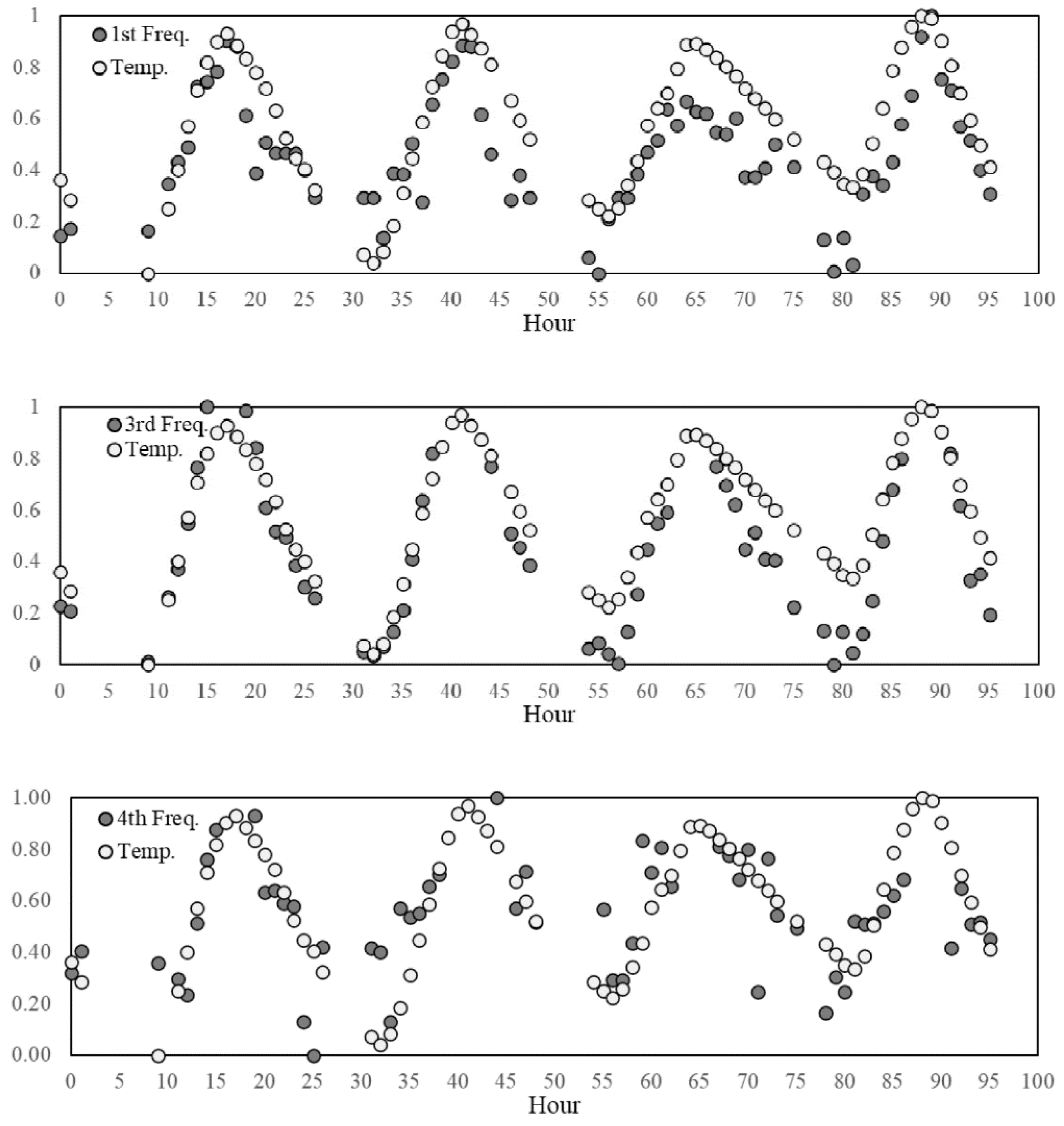 Sensors | Free Full-Text | Reducing the Training Samples for Damage ...