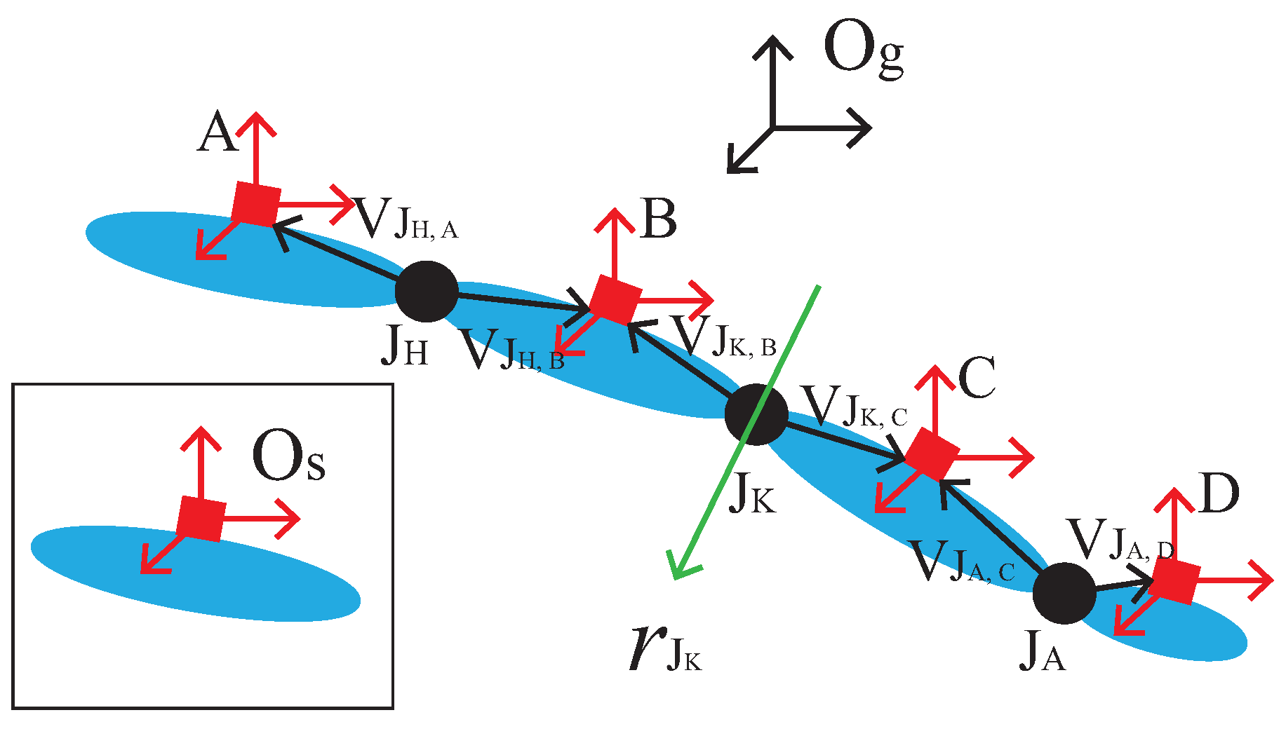 Sensors Free Full Text Joint Constraints Based Dynamic Calibration