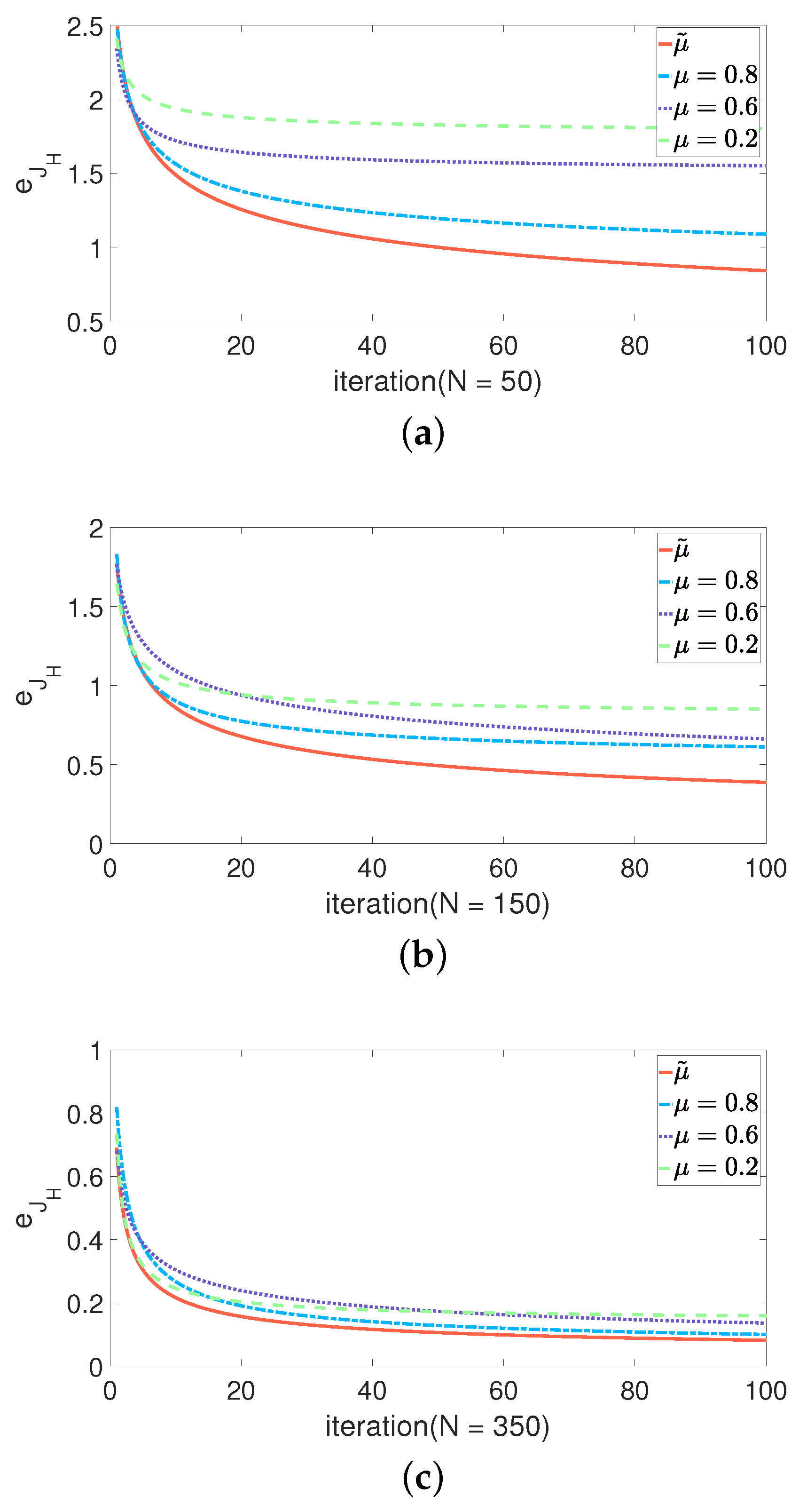Joint Constraints Based Dynamic Calibration of IMU Position on Lower ...