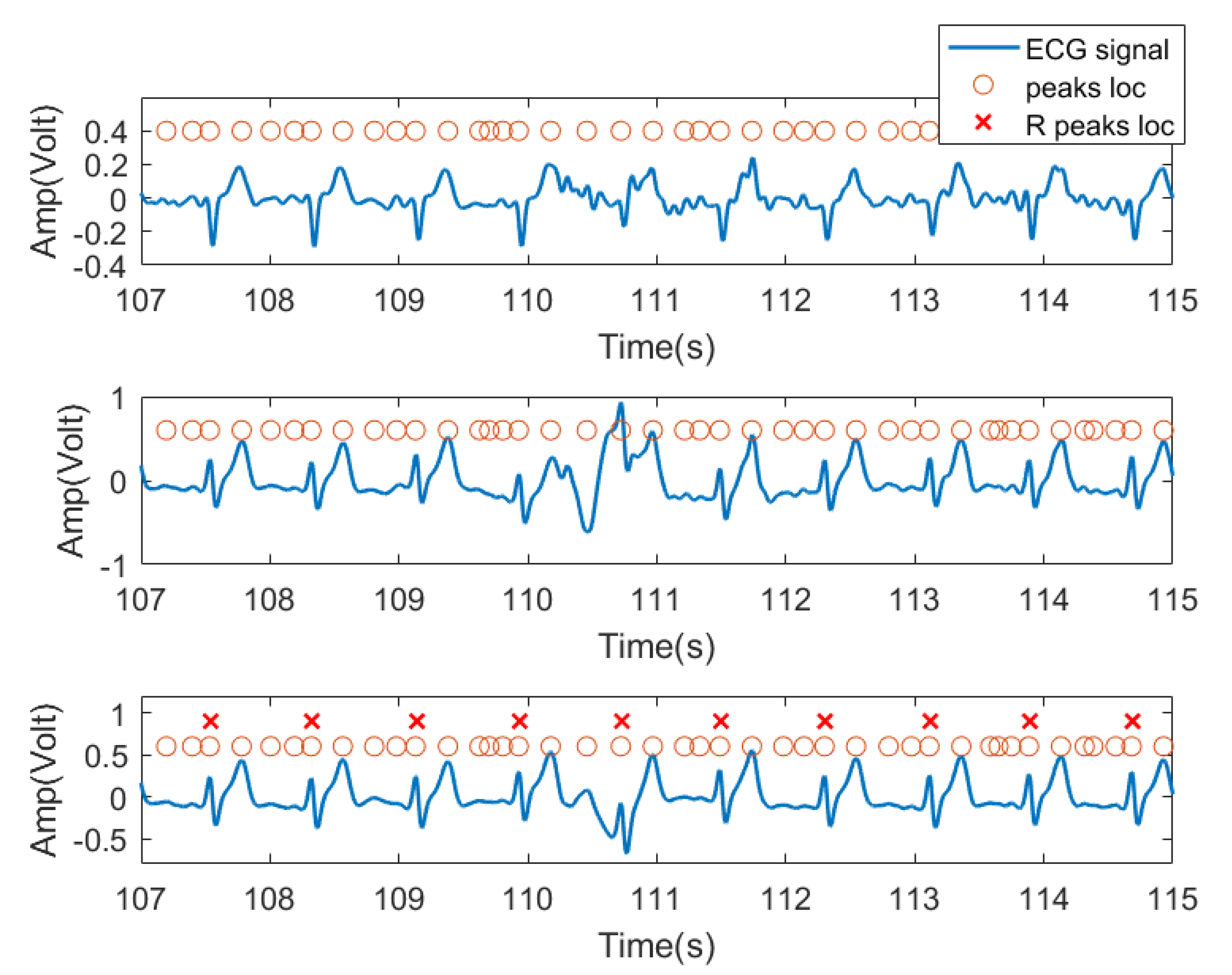 Practical Intelligent Diagnostic Algorithm For Wearable, 59% OFF