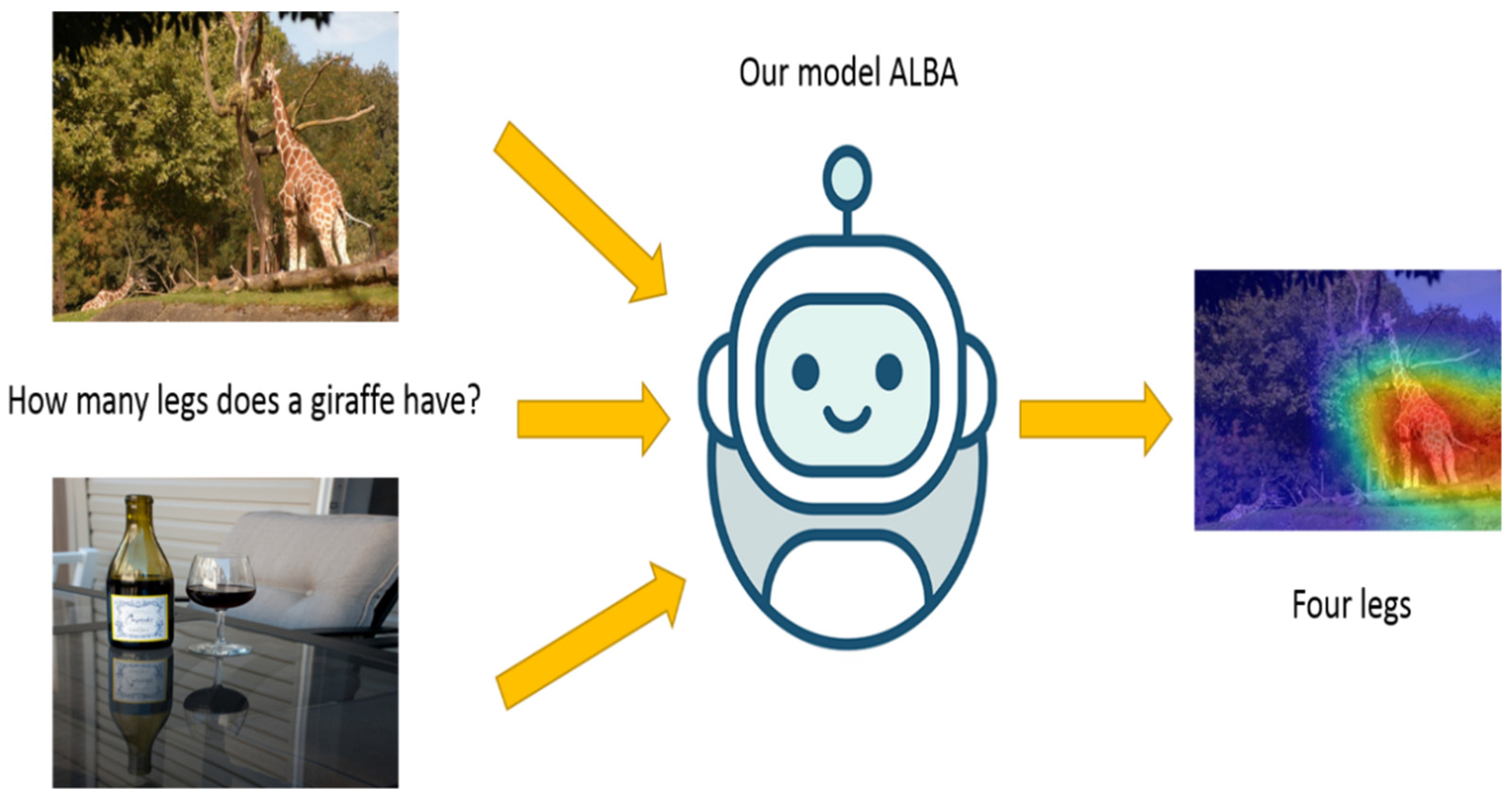 Adversarial Learning with Bidirectional Attention for Visual Question Answering
