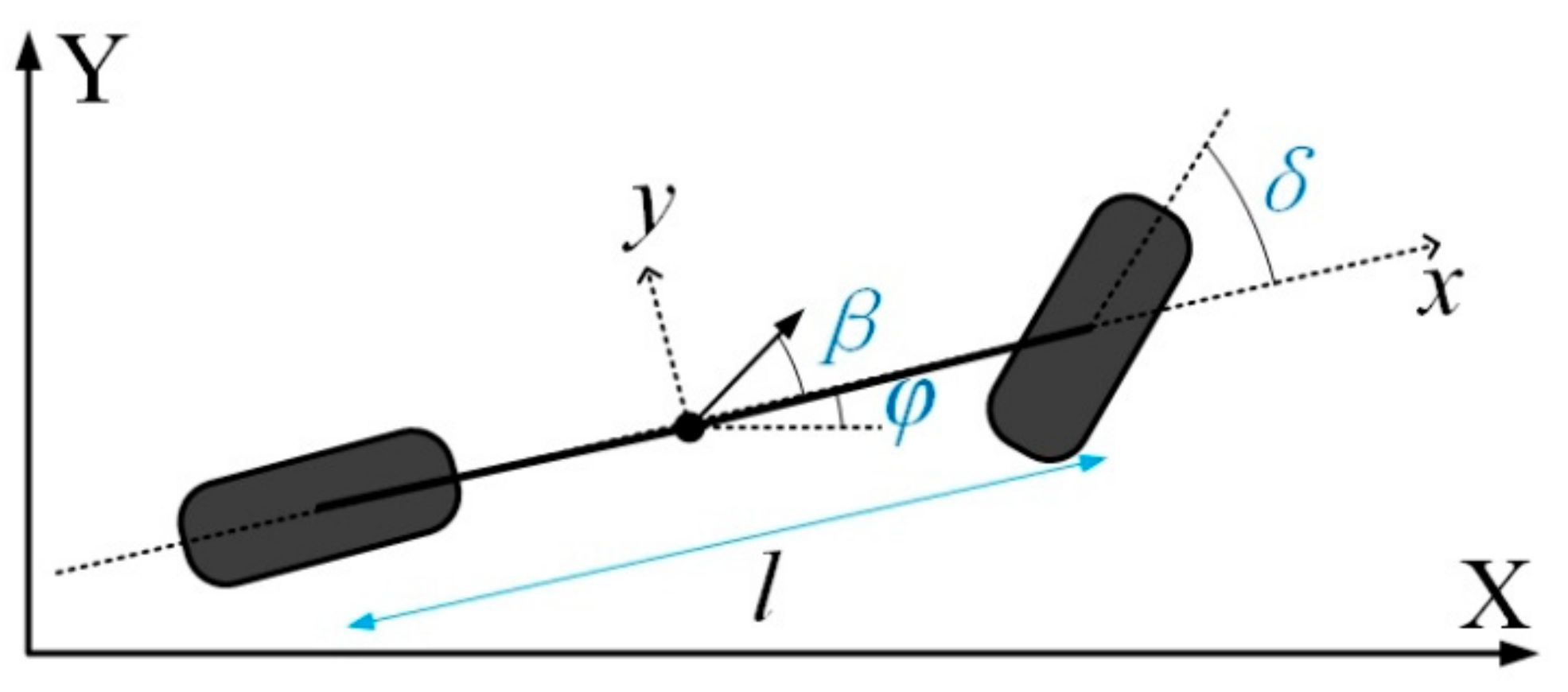 A New Trajectory Tracking Algorithm for Autonomous Vehicles Based on ...