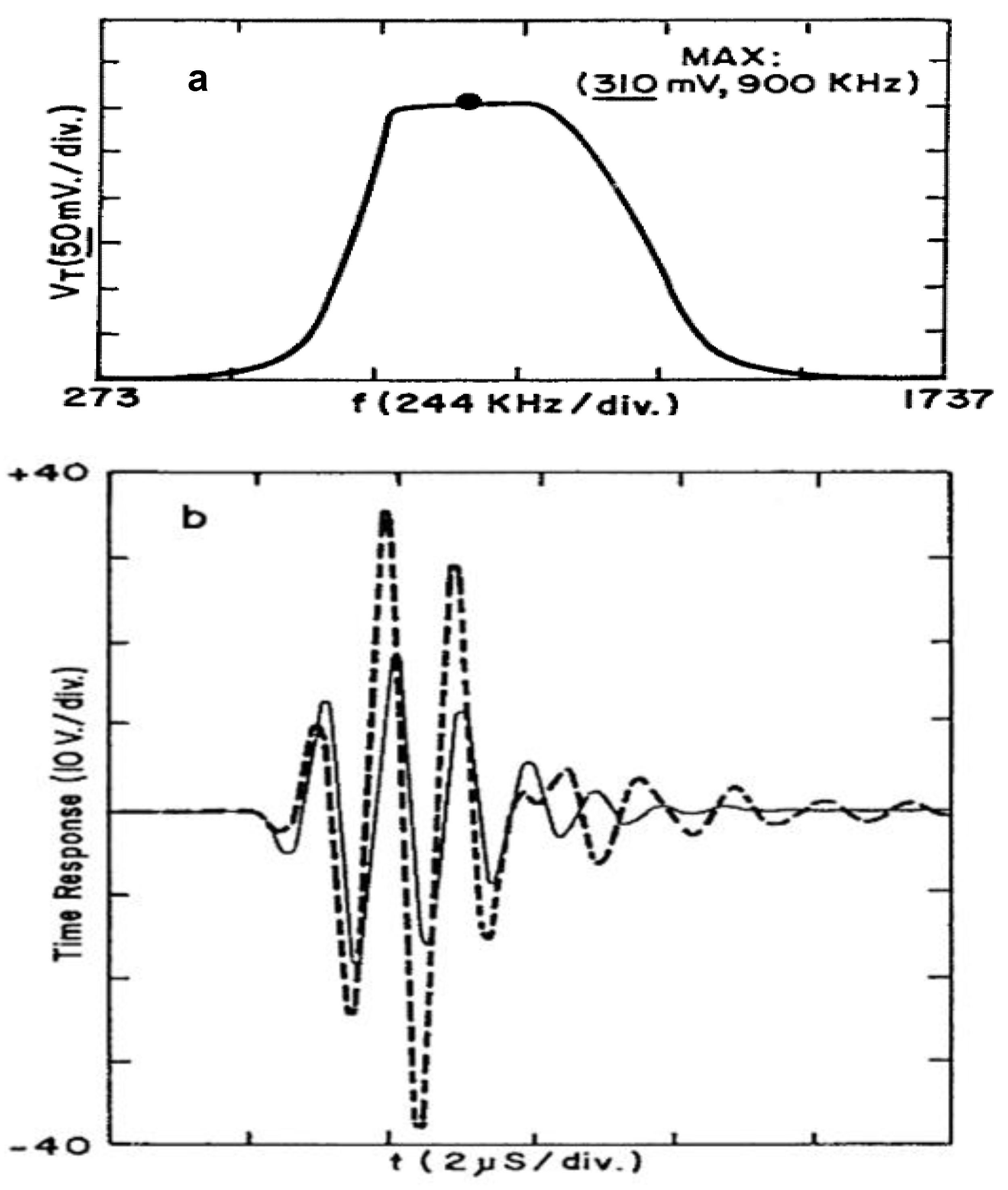 Modeling Pulsed High-Power Spikes in Tunable HV Capacitive Drivers of ...