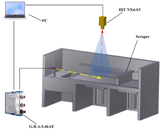 Deep Learning Based Monitoring of Spatter Behavior by the Acoustic ...