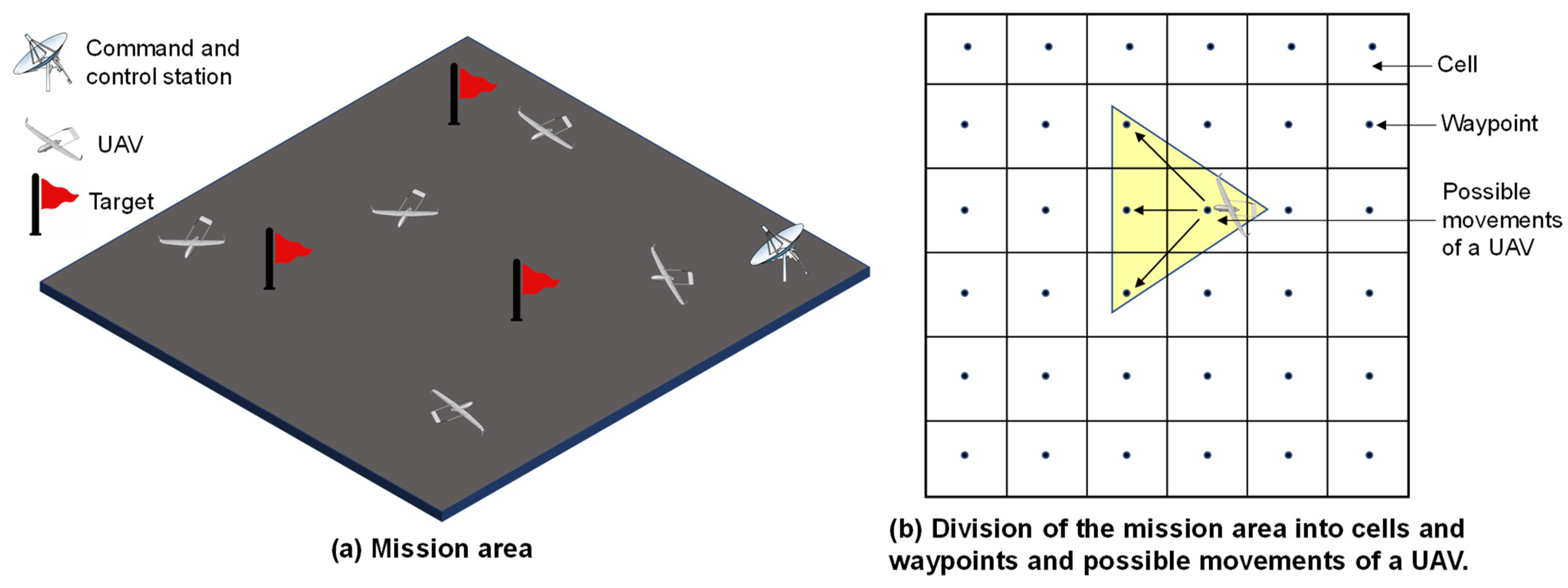 Sensors | Free Full-Text | LECAR: Location Estimation-Based Congestion-Aware Routing Protocol ...