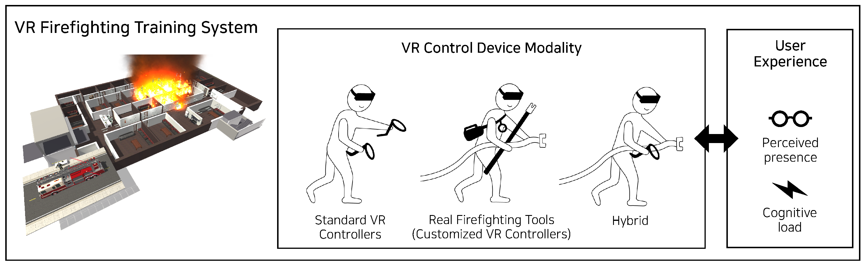 The More, the Better? Improving VR Firefighting Training System with ...