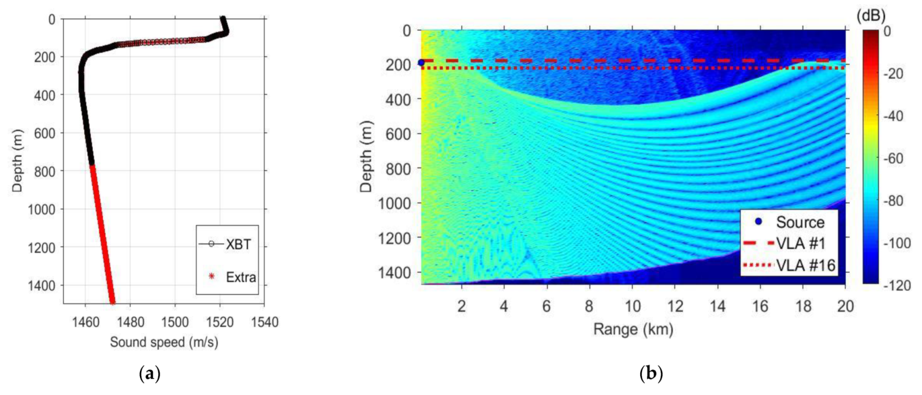 Experimental Results of Underwater Acoustic Communication with ...