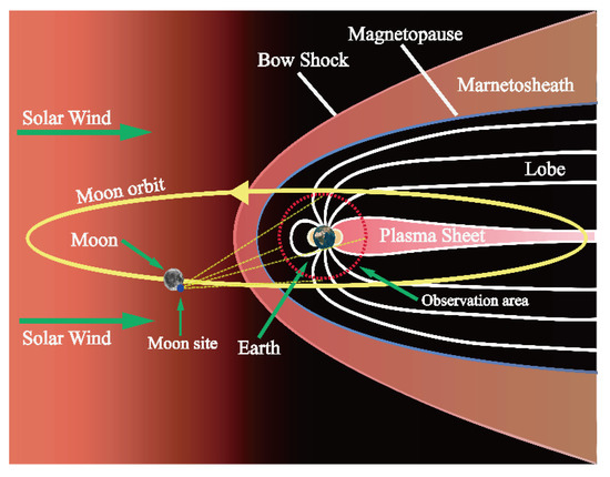 Influence of Topography on the Site Selection of a Moon-Based Earth ...
