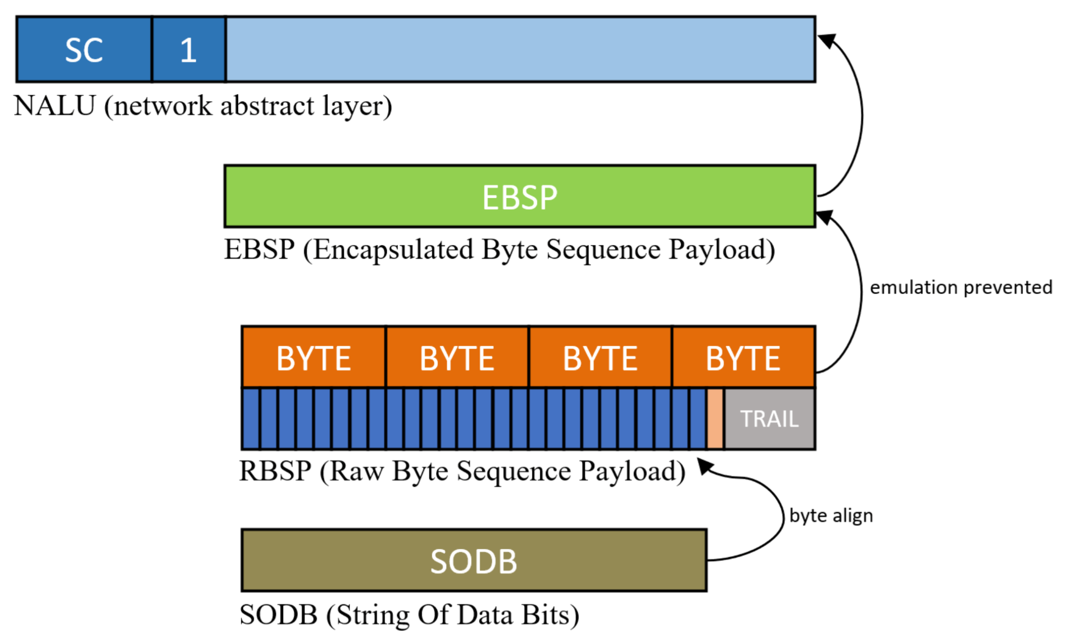Sensors | Free Full-Text | Deceptive Techniques to Hide a Compressed ...