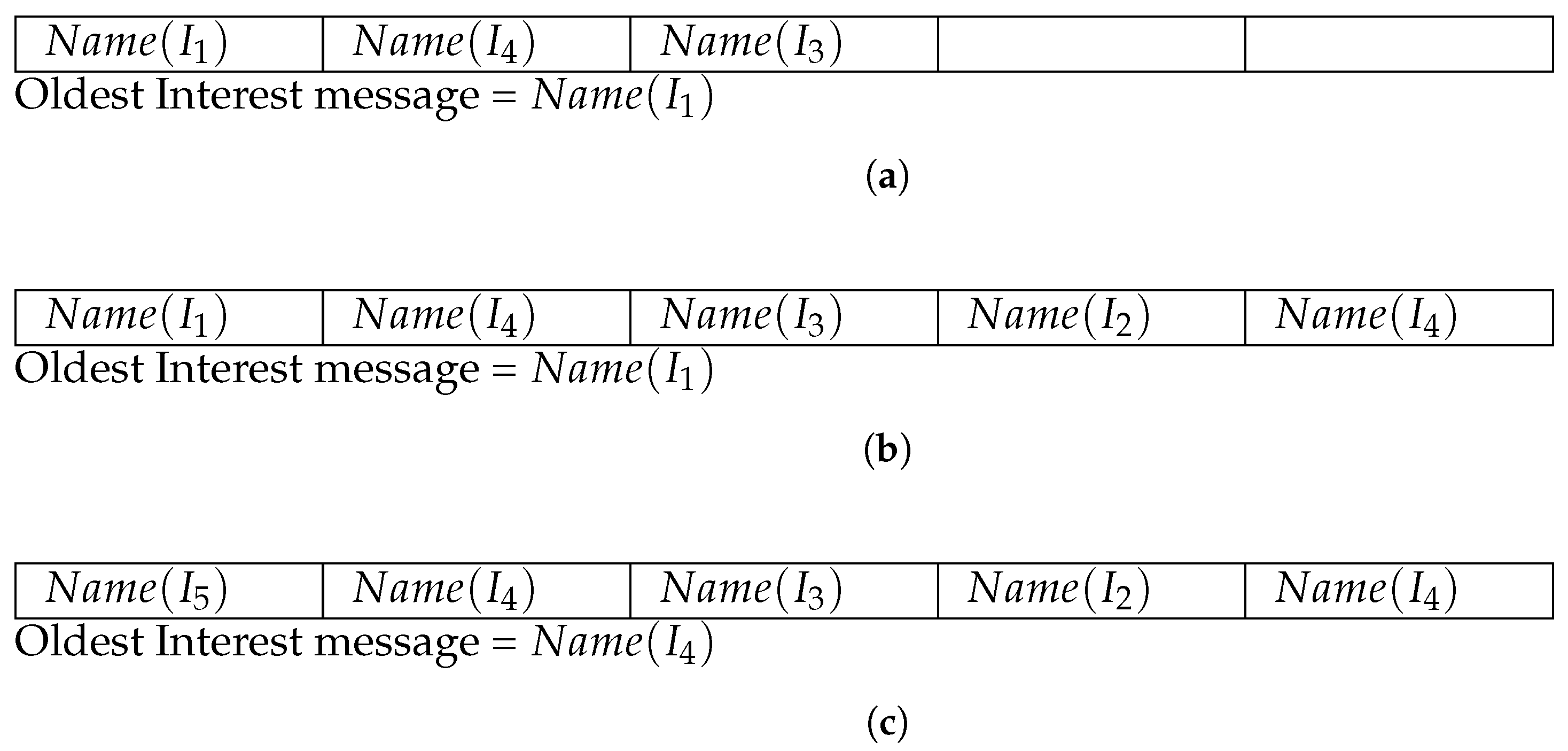 QoS Improvement Using In-Network Caching Based on Clustering and Popularity Heuristics in CCN