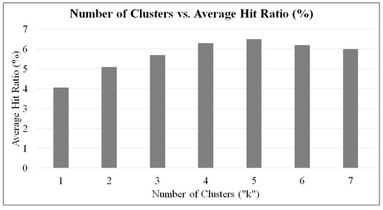 QoS Improvement Using In-Network Caching Based on Clustering and Popularity Heuristics in CCN
