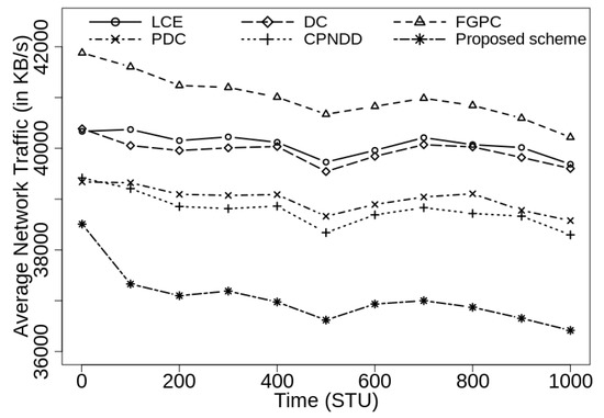 QoS Improvement Using In-Network Caching Based on Clustering and Popularity Heuristics in CCN