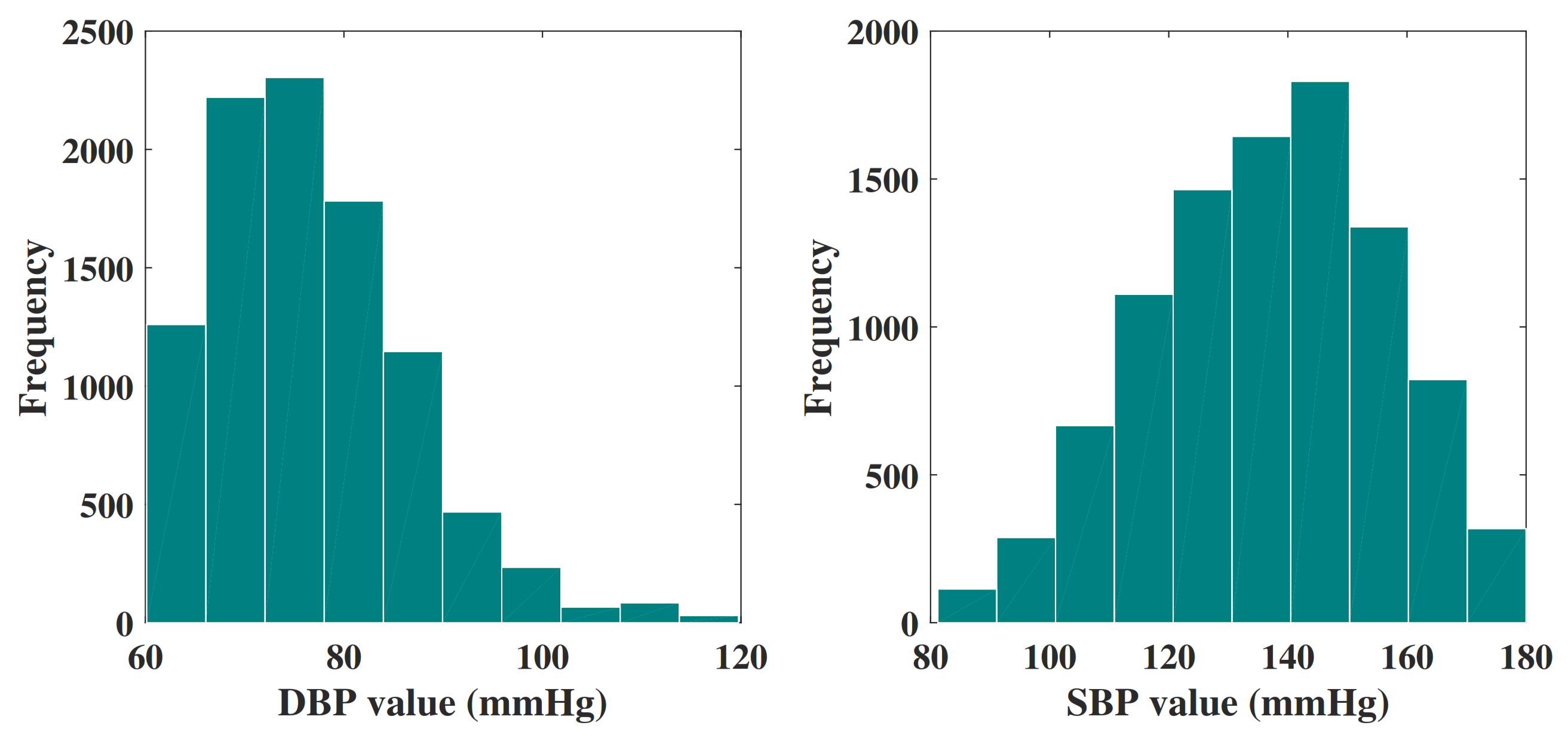 A Continuous Blood Pressure Estimation Method Using ...