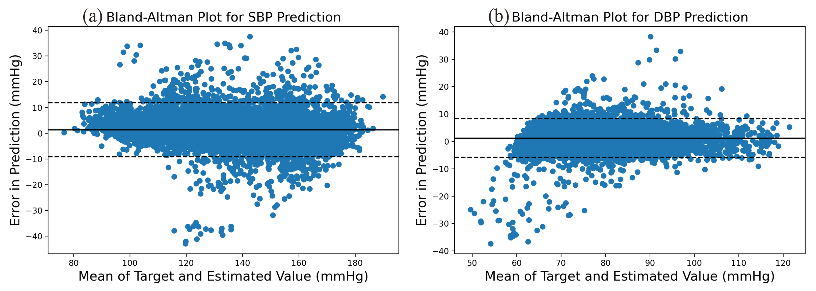 A Continuous Blood Pressure Estimation Method Using Photoplethysmography by GRNN-Based Model
