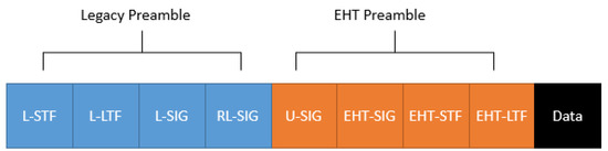 Comparison between Different Channel Coding Techniques for IEEE 802.11be within Factory ...