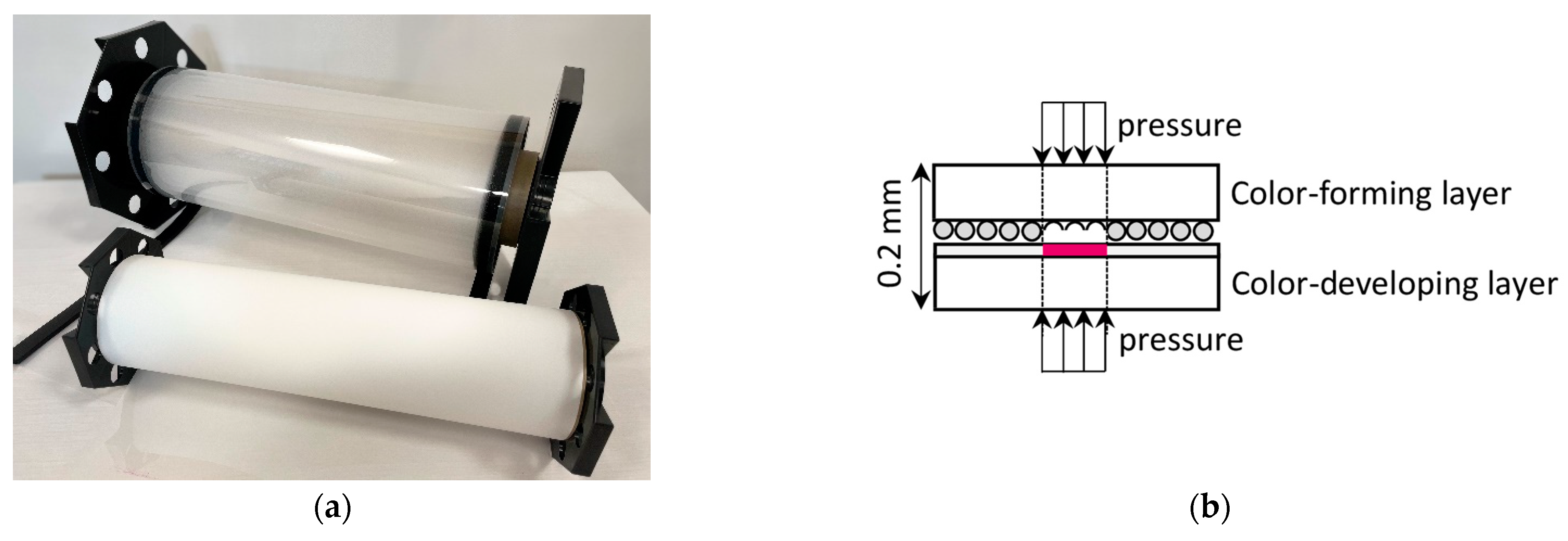 Sensors | Free Full-Text | Assessment of Stress in the Soil Surrounding ...