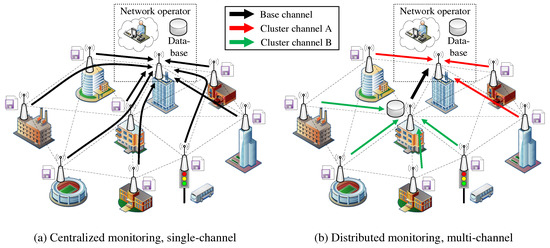 Adaptive Multi-Channel Clustering in IEEE 802.11s Wireless Mesh Networks
