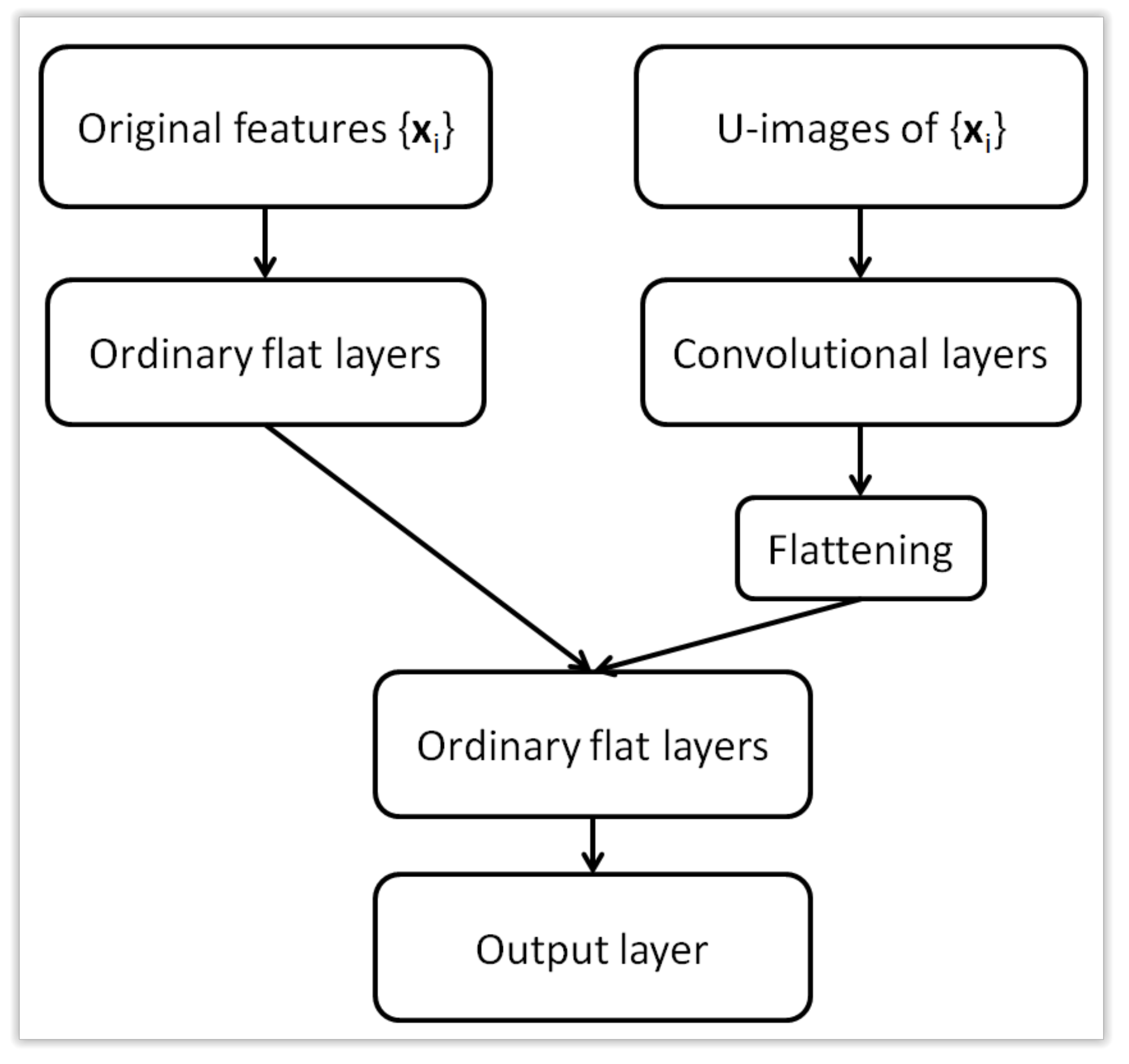Sensors | Free Full-Text | Kohonen Network-Based Adaptation of Non ...