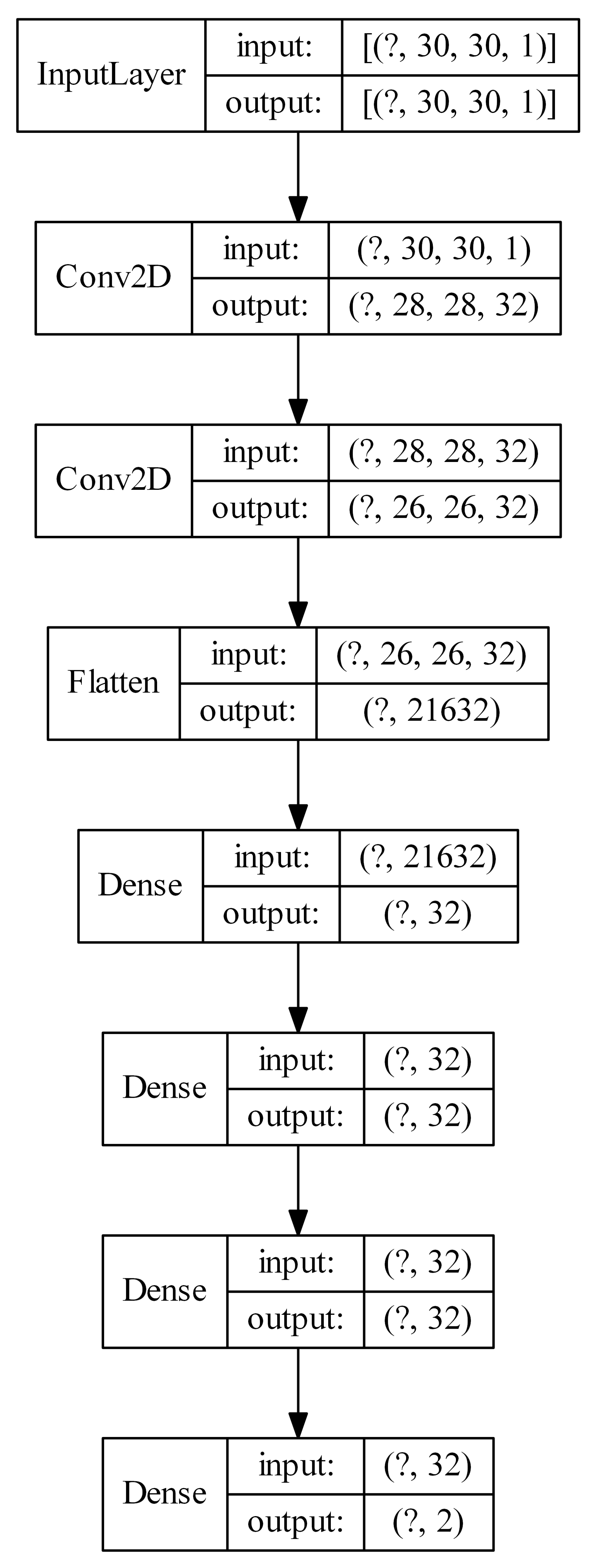 Kohonen Network-Based Adaptation of Non Sequential Data for Use in ...