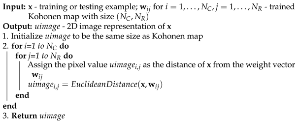 Kohonen Network-Based Adaptation of Non Sequential Data for Use in Convolutional Neural Networks