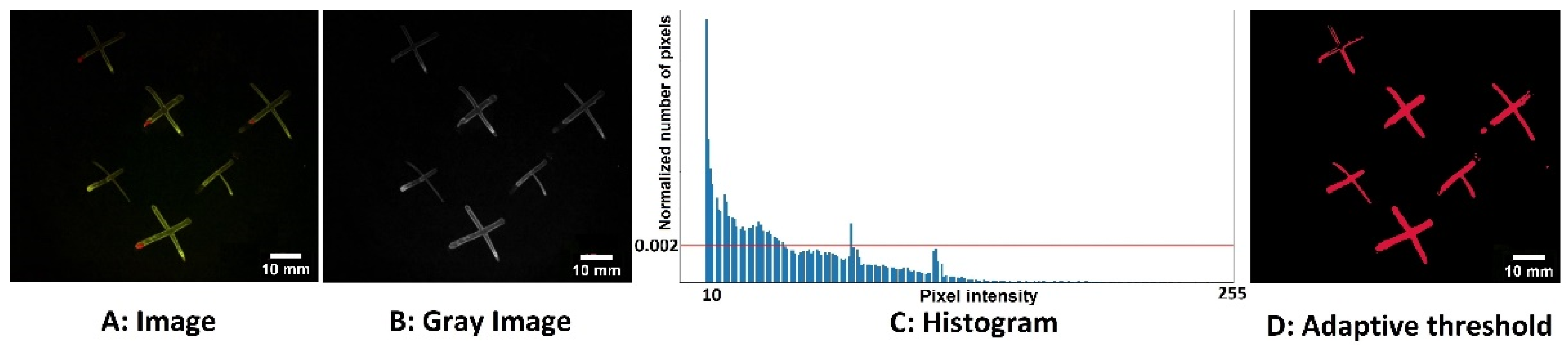 Handheld Multispectral Fluorescence Imaging System to Detect and ...