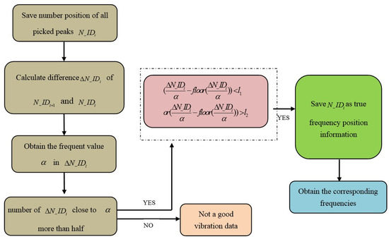 Fully Automated and Robust Cable Tension Estimation of Wireless Sensor ...