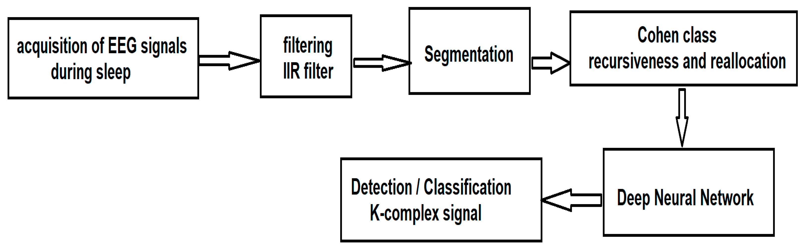 Sensors | Free Full-Text | Automatic Detection of K-Complexes Using the ...