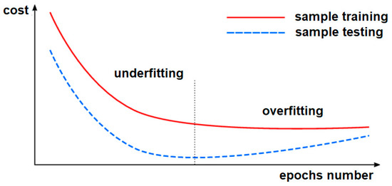 Automatic Detection of K-Complexes Using the Cohen Class Recursiveness and Reallocation Method ...