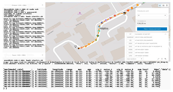 The Utility of DSRC and V2X in Road Safety Applications and Intelligent ...