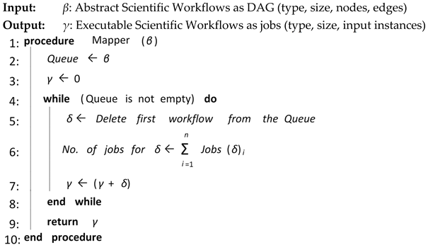 Fault-Tolerant and Data-Intensive Resource Scheduling and Management ...