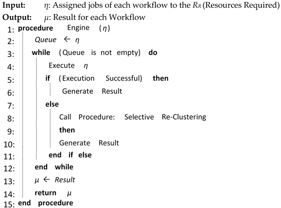 Fault-Tolerant and Data-Intensive Resource Scheduling and Management ...