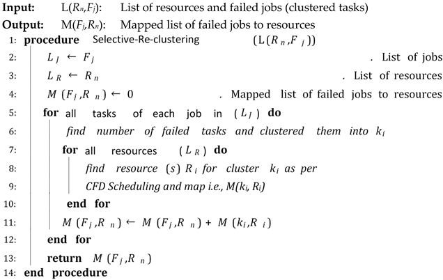 Fault-Tolerant and Data-Intensive Resource Scheduling and Management ...